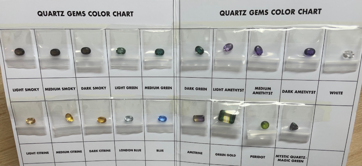 Sample Kit - Cubic Zirconia (CZ), Natural & Synthetic Gemstones on Sale ...